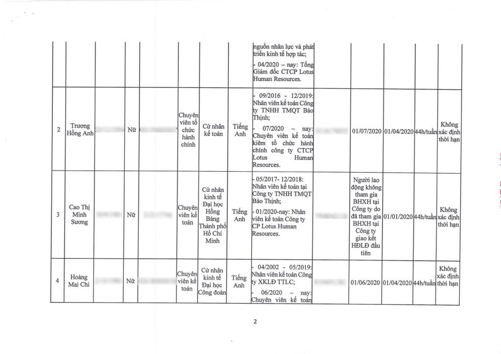 Giới thiệu - Công ty cổ phần Lotus Human Resources